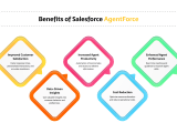 Ai Powered Customer Service Techwize